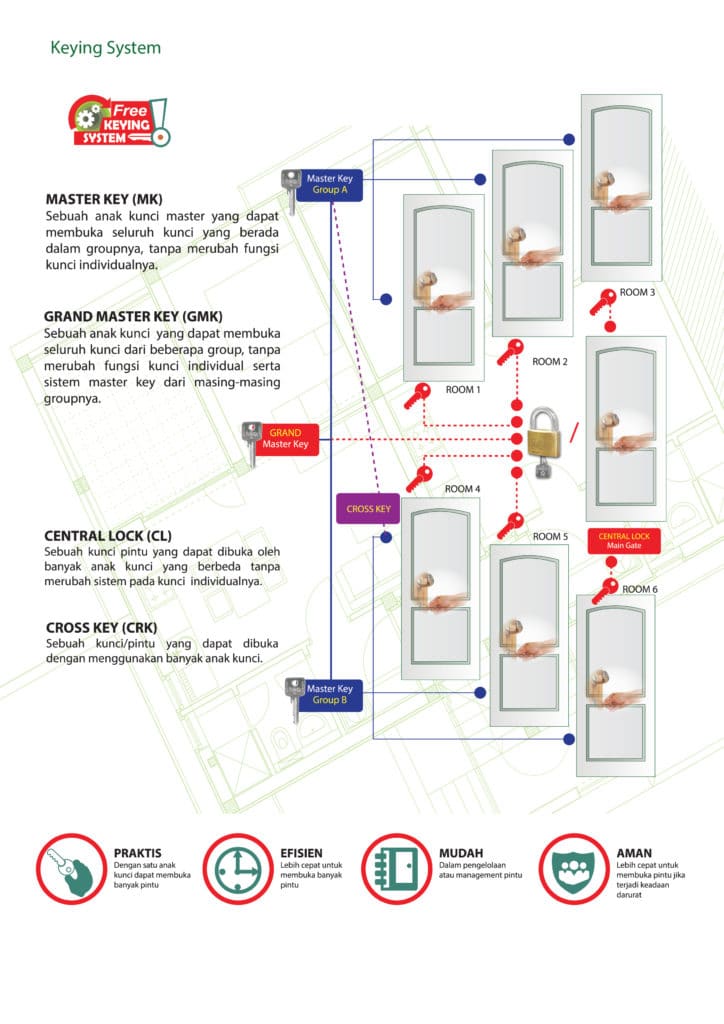Keying System - Bellezza